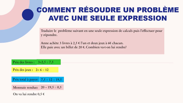 Pod - Comment Résoudre Un Problème En Utilisant Un…