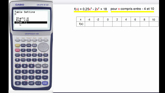 Pod - Tableau De Valeurs - Casio Graph25/35