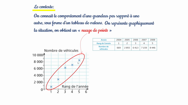 Pod - Statistiques À Deux Variables - Introduction…