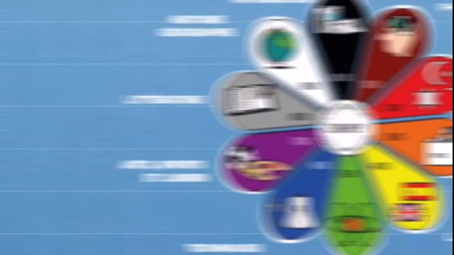 Pod - Le Classement Des Documentaires Au Cdi