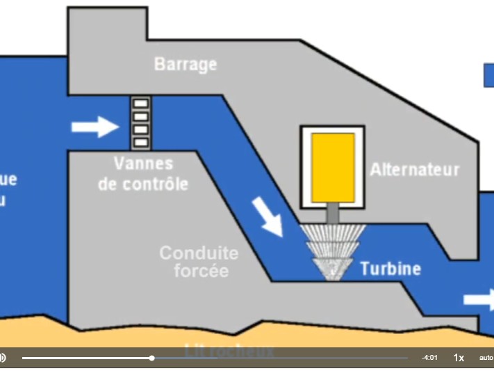Pod - Barrage Hydraulique