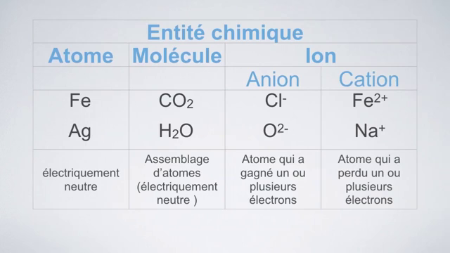 Pod - Comment Écrire La Formule D'Une Espèce Chimi…