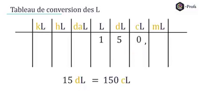 Pod - Conversion Unités Volume