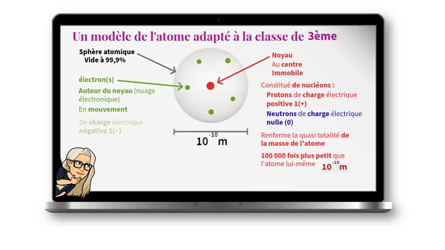 Pod - Le Modèle De L'Atome En 3e