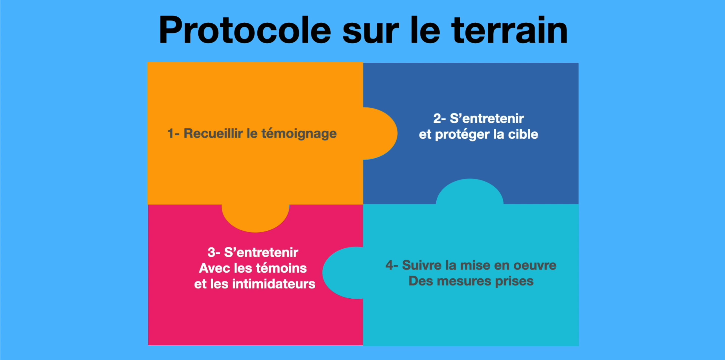 Pod - Présentation Protocole Phare Au Collège Ak