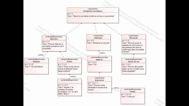Pod - Lycée PIERRE-EMILE MARTIN (18) BOURGES - Ywc 2024-Balises Enregistreuses Pour La Cour…