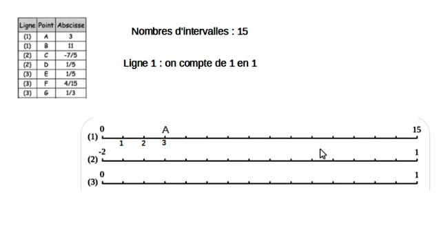 Pod - Collège EDOUARD HERRIOT (28) LUCE - Dessin Gradué